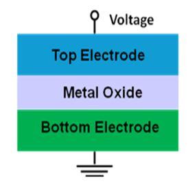 读书笔记一：RRAM (ReRAM) - 知乎