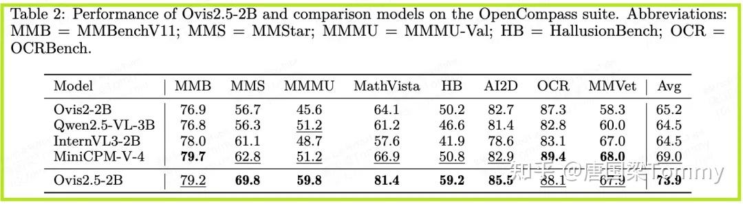 登顶开源榜首，阿里Ovis2.5深度解读，多模态模型如何拥有原生视觉与深度思考能力？ - 知乎