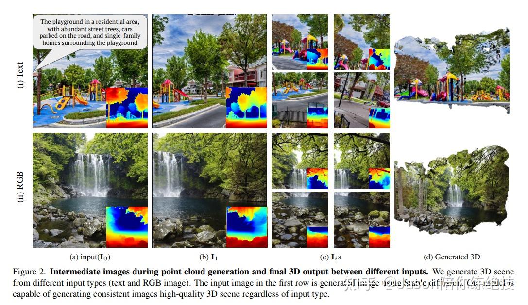 NeRF&Beyond 11.23日报(PhysGaussian,可动画人体3DGS,3DGS少量视角优化,LucidDreamer(第二个），DRIFu,3D人脸风格化，NelSF） - 知乎