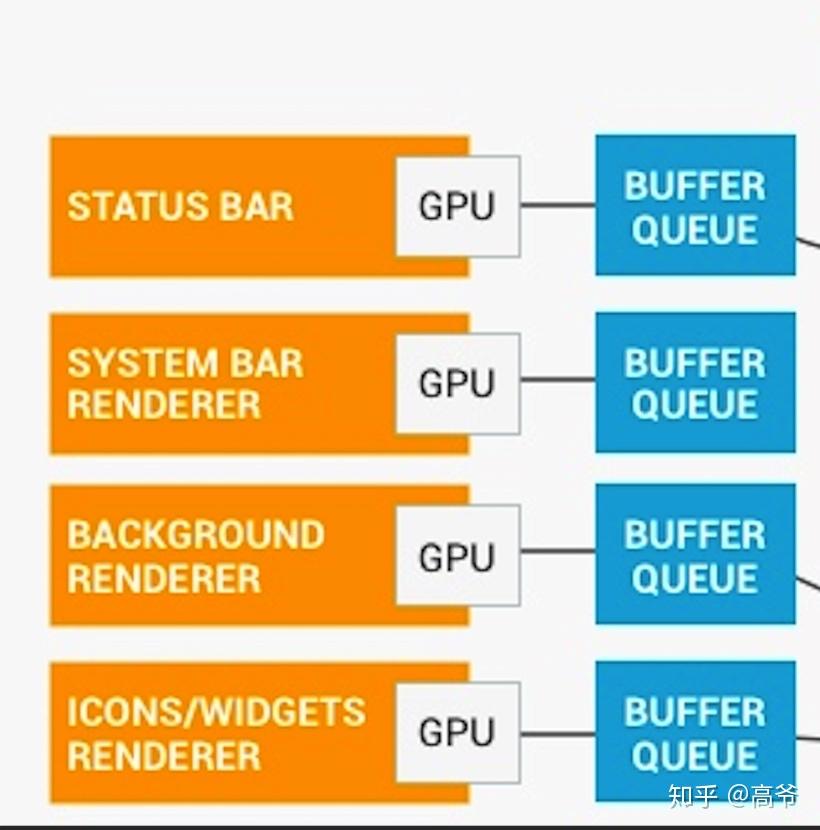 Android Systrace 基础知识(5) - SurfaceFlinger 解读 - 知乎