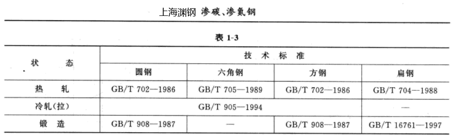 12Cr2Ni4A技术标准GJB 1951-1994 - 知乎