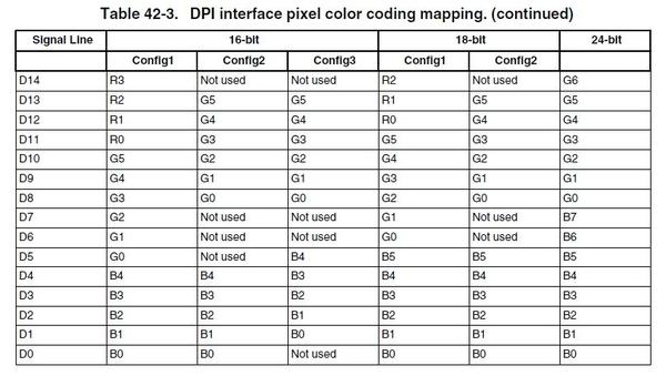 一文了解各平台RGB565和RGB888区别 - 知乎