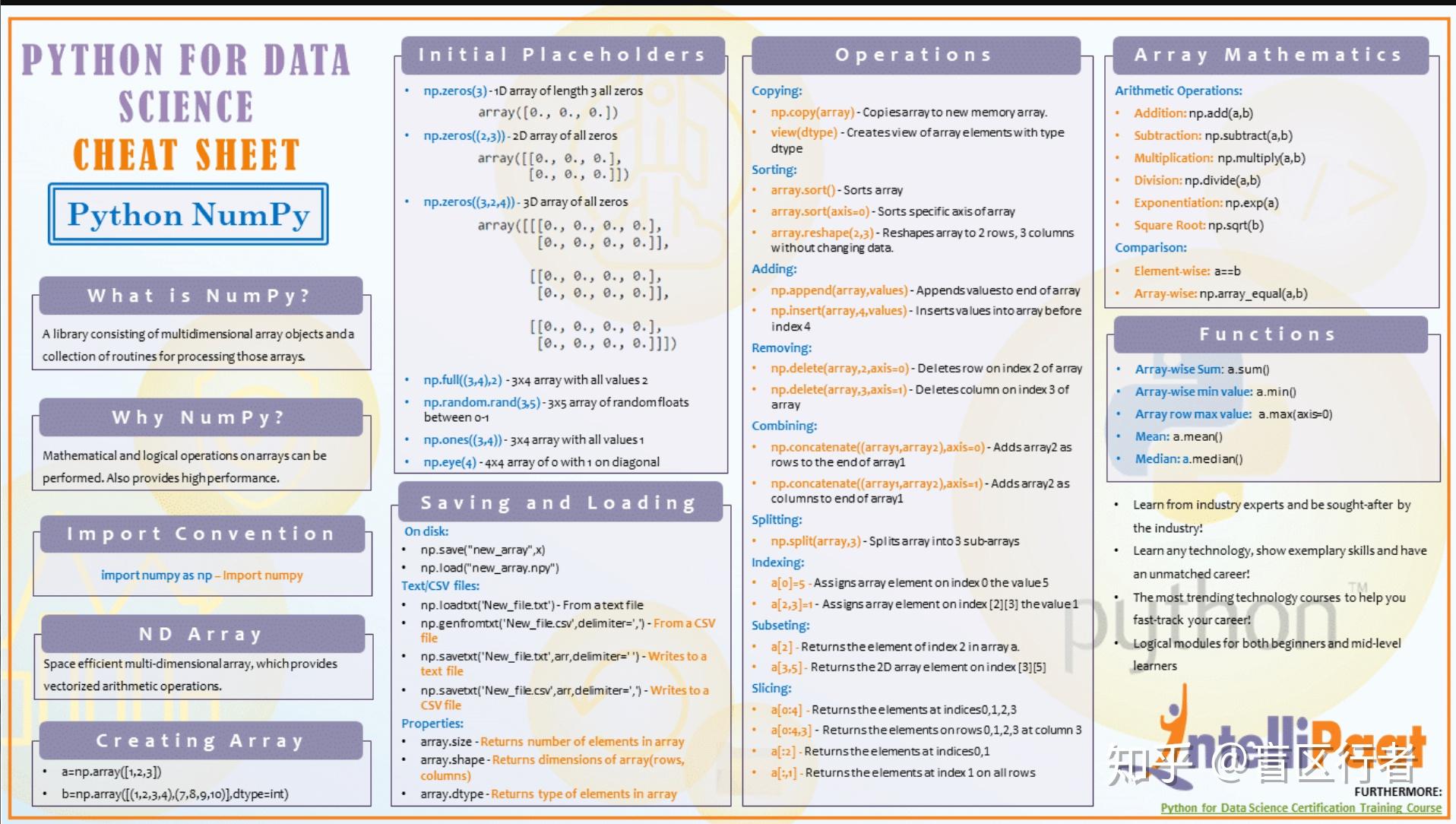 【python Numpy】 基础矩阵运算练习，附3张numpy Cheatsheet Pdf 知乎