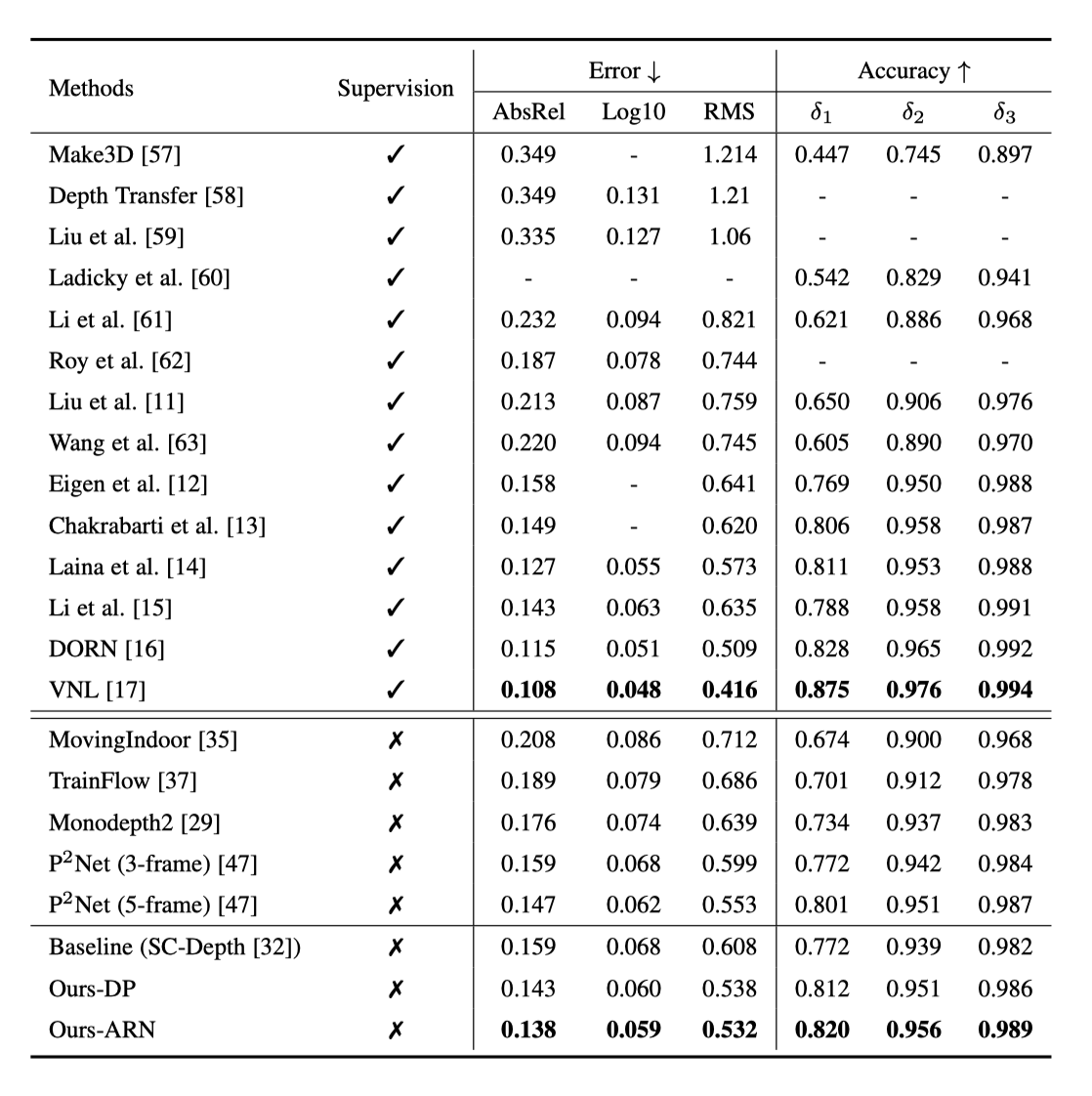 [TPAMI2021] SC_Depth-v2：《Auto-Rectify Network for Unsupervised Indoor Depth Estimation》解析 - 知乎