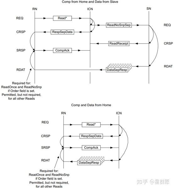CHI.transaction.transaction structure - 知乎