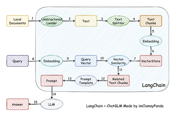 LLM RAG VS Fine-Tuning - 知乎