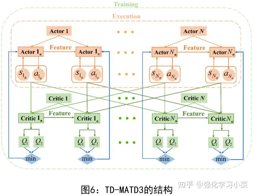 基于任务分解多智能体双延迟深度确定性策略梯度算法的多无人机自主路径规划 - 知乎