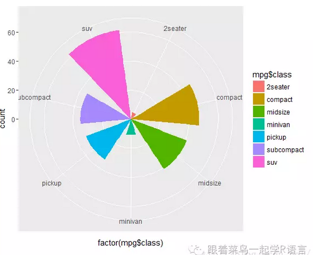 ggplot2你需要知道的都在这... - 知乎