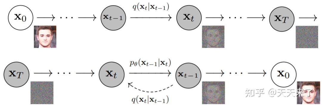 一文搞懂Transformer、GPT、ChatGPT、LLM、AIGC和LangChain的区别 - 知乎
