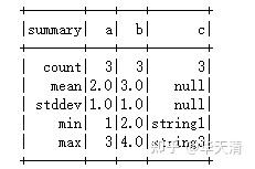 在Jupyter Notebook中使用pyspark操作Spark DataFrame基本功能 - 知乎