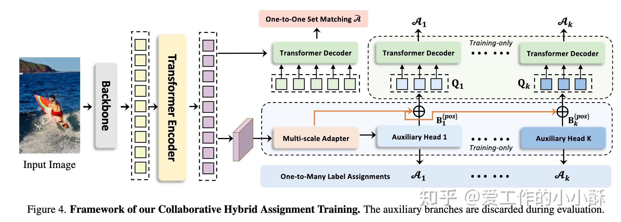 DETR系列模型（13篇论文）总结 - 知乎