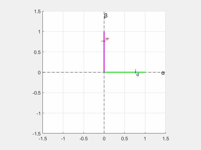 1. FOC（Field Oriented Control）学习记录 - 知乎
