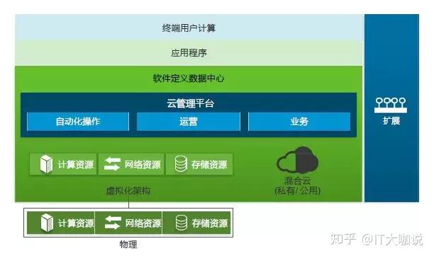 VMware vSphere：架构解析及应用案例 - 知乎