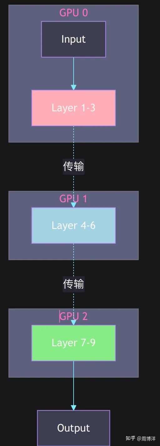 vllm更新带来的GPU与TPU的理念之争 - 知乎