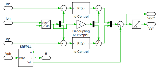 PLECS应用范例（77）：三相T型逆变器（Three-Phase T-Type Inverter） - 知乎