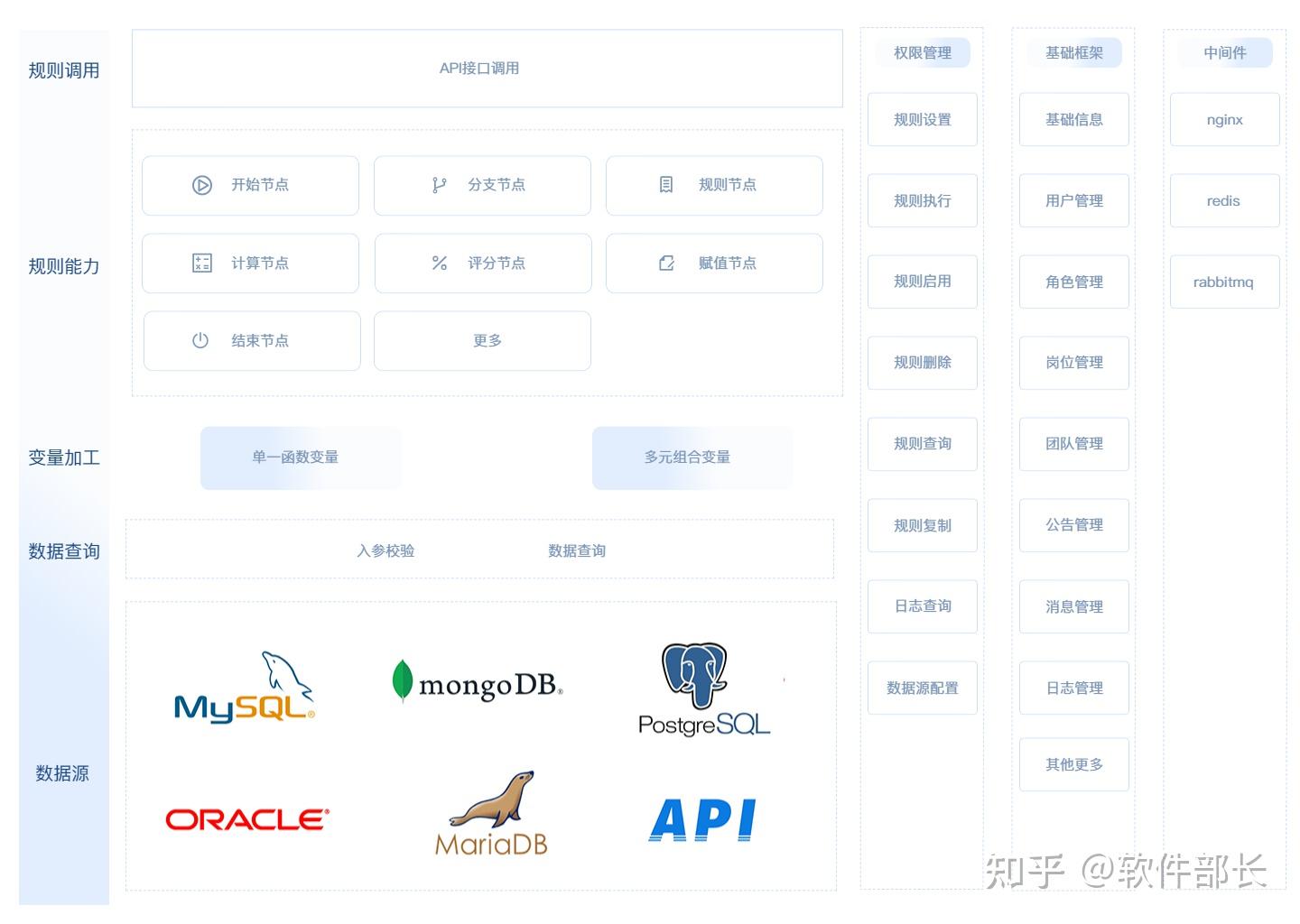 规则引擎（JVS-rules）：从应用到场景的全面解析 - 知乎
