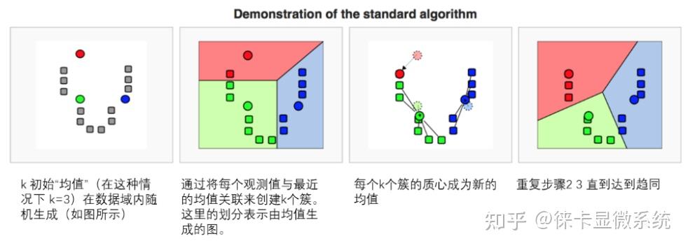 显微课堂 | 深度解析：K-means VS. PhenoGraph-Leiden 聚类算法 - 知乎