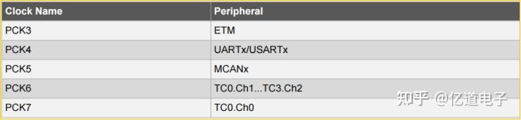 技术分享 | Keil MDK Trace功能的配置 - 知乎