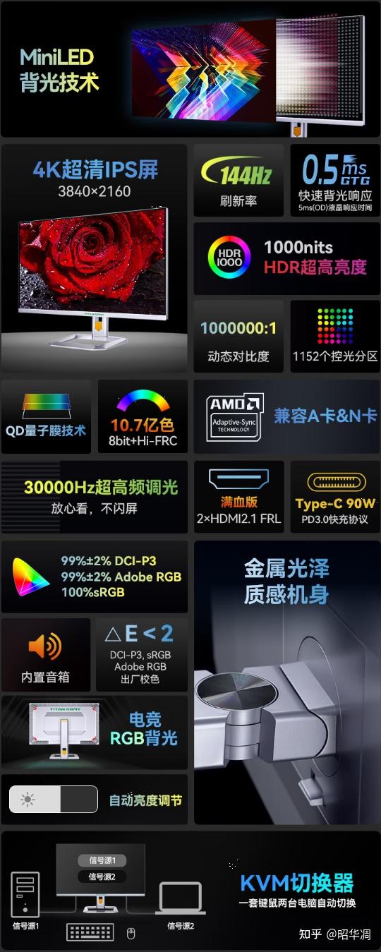 Mini LED为什么这么香？从参数科普到型号推荐，一篇文章给你搞定