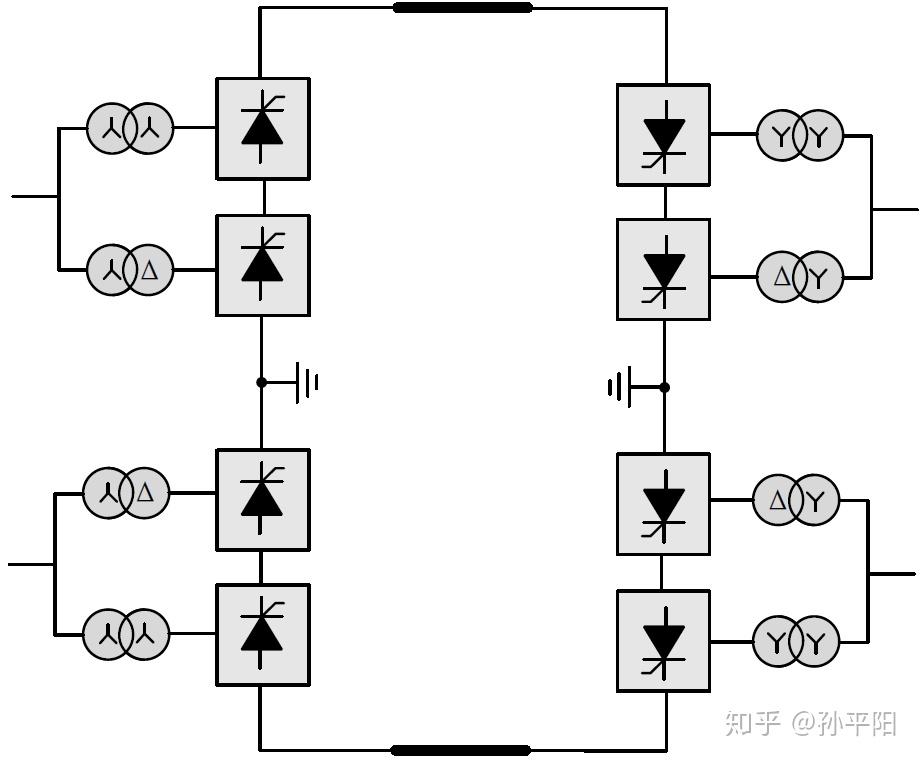HVDC (2) : 高压直流输电（HVDC）概览 - 知乎