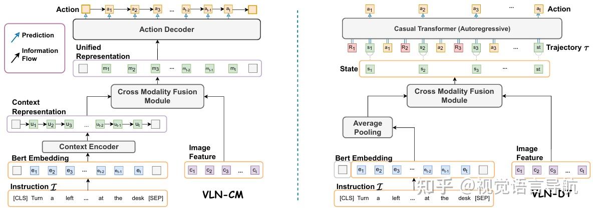 NeurIPS-2024 | 具备人类感知能力的具身导航智能体！HA-VLN：通过人类动态交互连接仿真与现实世界 - 知乎