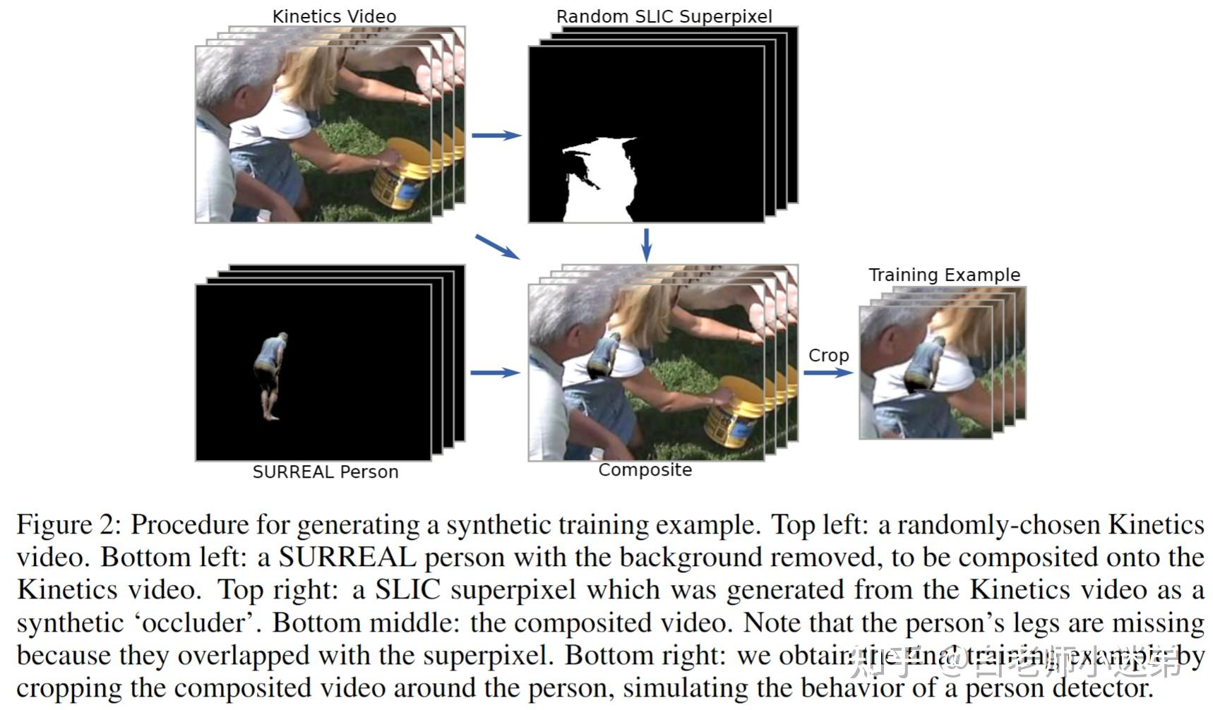 3D Human Mesh Recovery相关论文阅读笔记 - 知乎