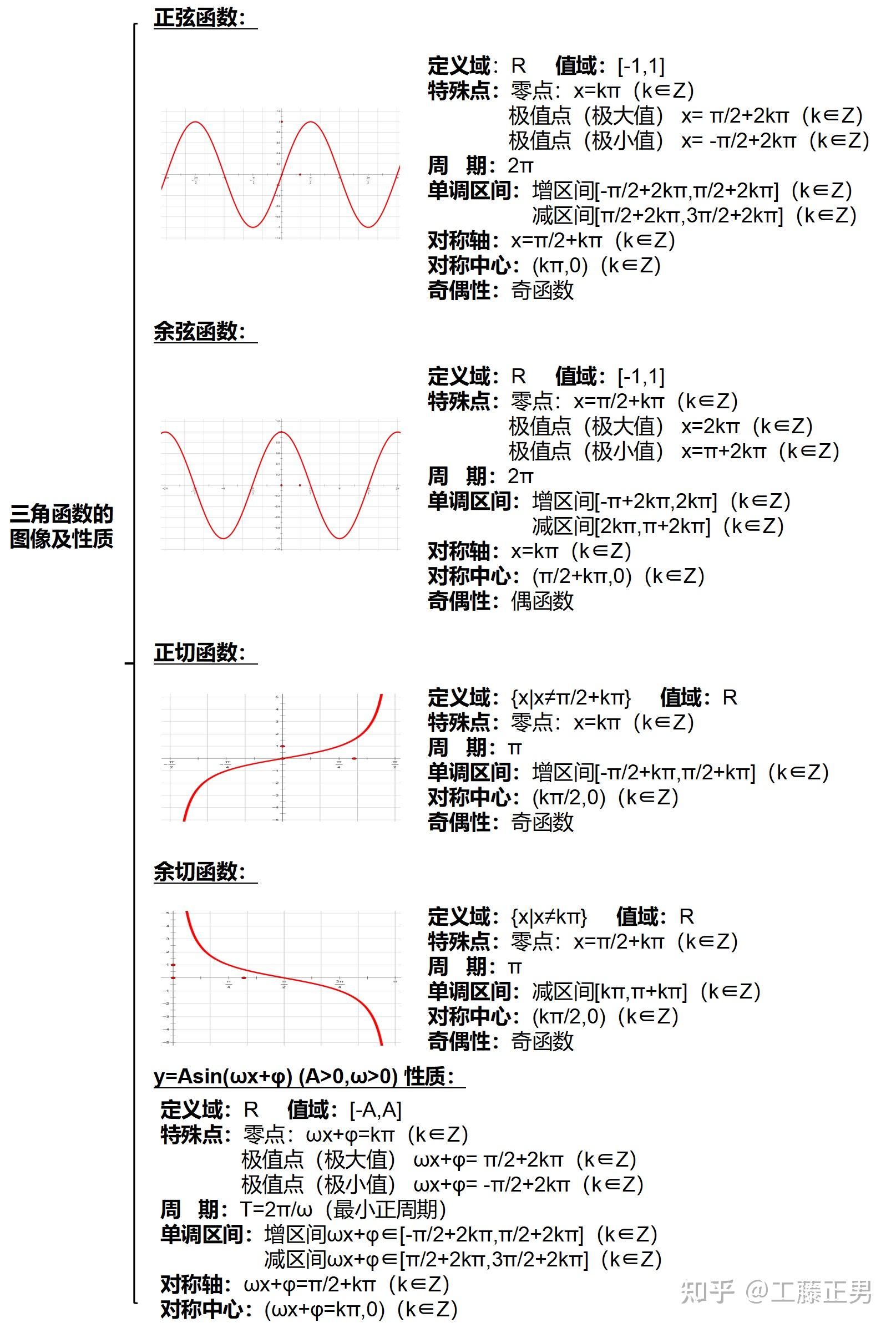三角函数小题——图像及性质专题 - 知乎