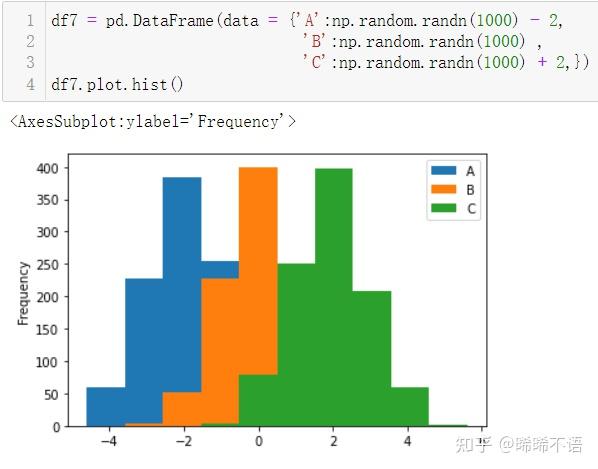 pandas数据分析库（十四）：数据可视化 - 知乎