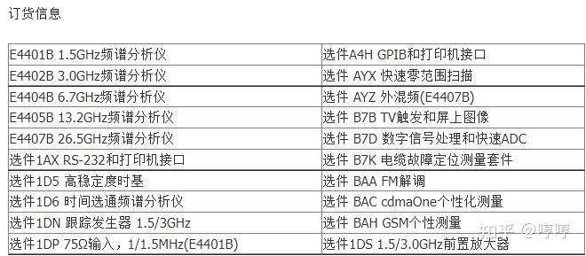 E4407B|Agilent E4407B 安捷伦26.5G频谱分析仪 - 知乎