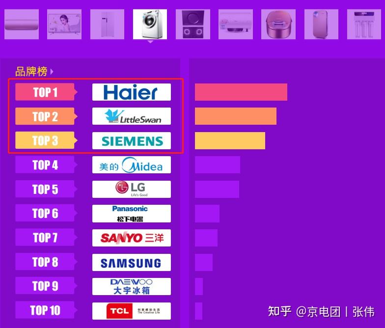 23年618洗烘套装总结！海尔纤美176 | 海尔纤美376 | 小天鹅8989洗烘套装 | 哪款洗烘套装性价比最高？ - 知乎