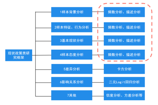 SPSSAU教程02：样本特征描述分析指标解读 - 知乎
