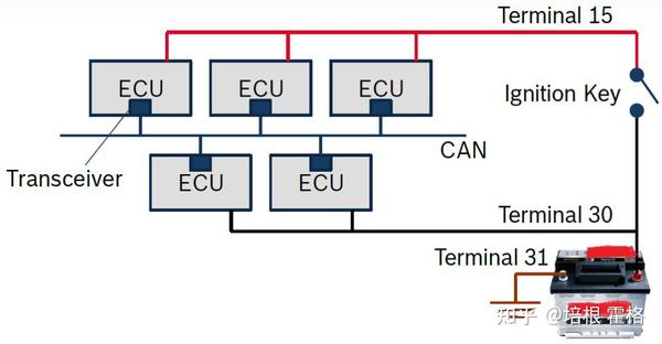 KL15电与KL30电的关系 - 知乎