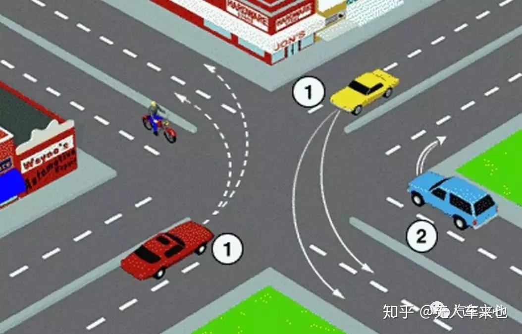 无人驾驶、自动驾驶“左转”为何很难？ - 知乎