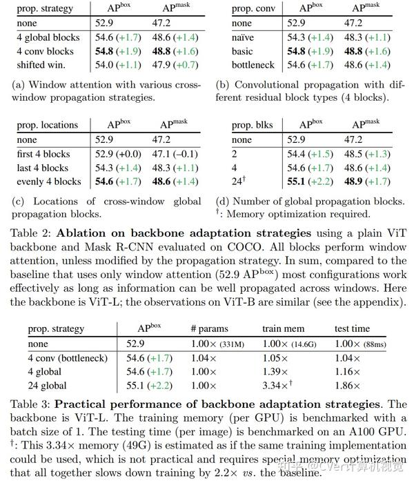 何恺明团队新作vitdet：探索用于目标检测的视觉transformer骨干网 知乎