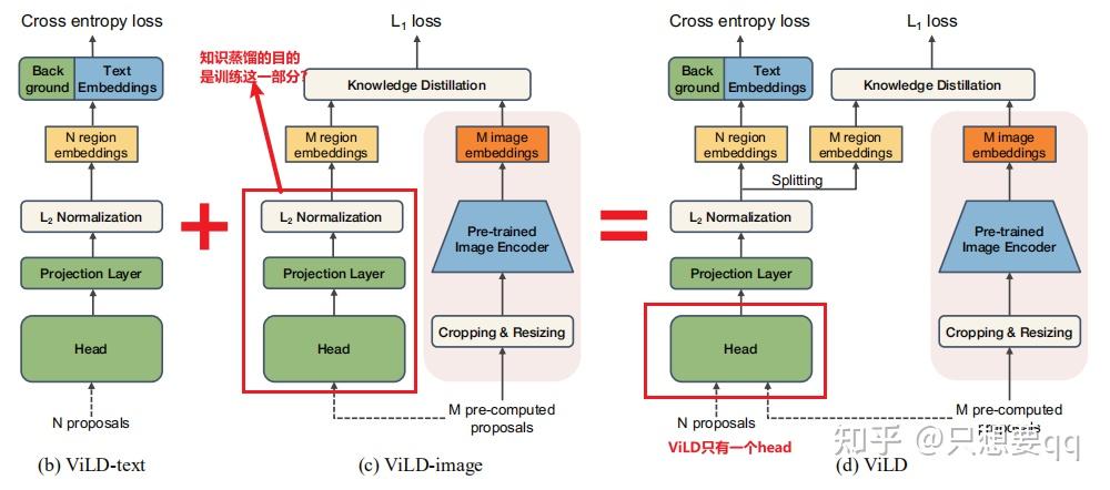 DetPro: Learning to Prompt for Open-Vocabulary Object Detection with ...