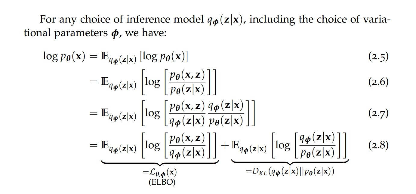 证据下界（ELBO）、EM算法、变分推断、变分自编码器（VAE）和混合高斯模型（GMM） - 知乎
