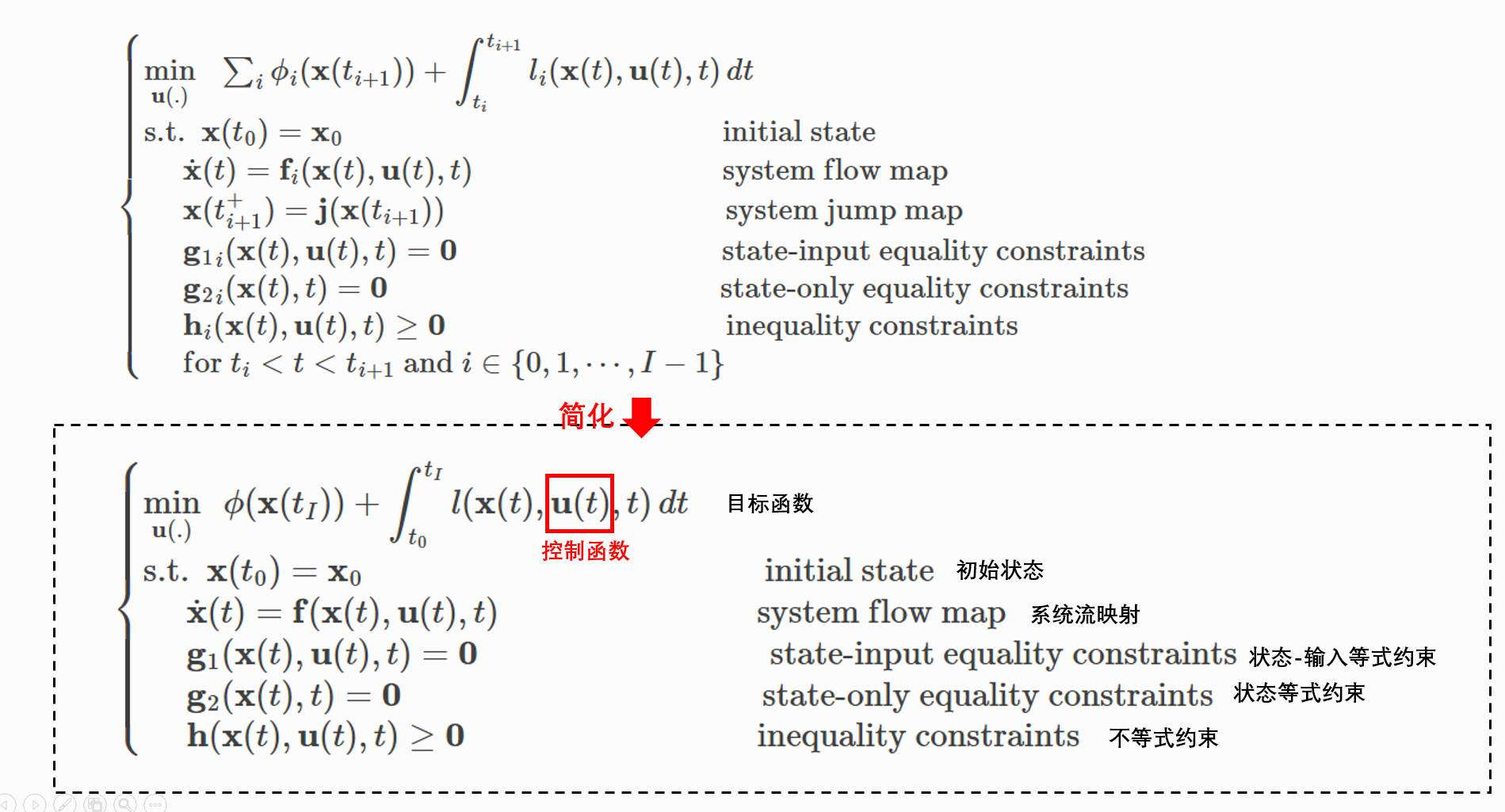 OCS2学习记录（1）—— Tutorial - OCS2 - Farbod Farshidian - 知乎