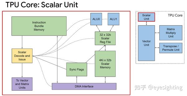 处理器与AI芯片-Google-TPU - 知乎