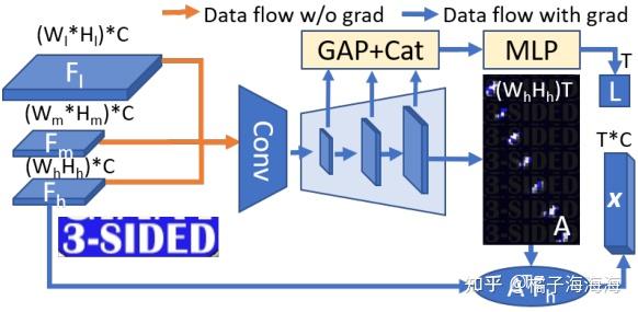 【论文阅读】Open-Set Text Recognition via Character-Context Decoupling - 知乎