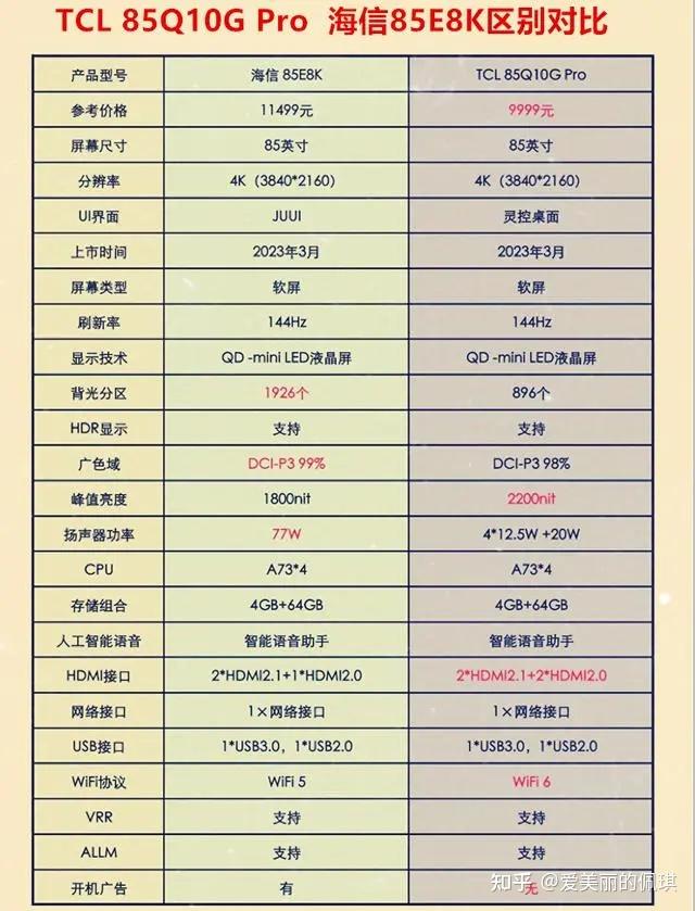 海信85E8K和TCL85Q10G Pro区别对比，业内人士教你怎么选 - 知乎