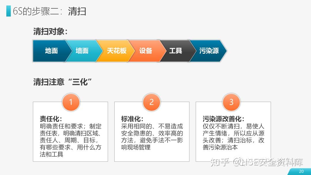 PPT |【课件】6S现场管理实施方法与技巧（62页） - 知乎
