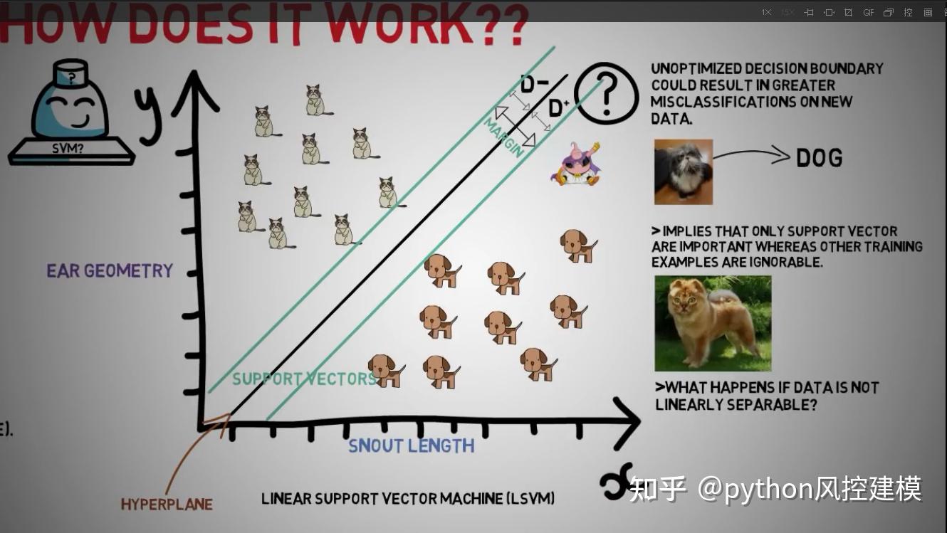 支持向量机SVM原理（参数解读和python脚本） - 知乎