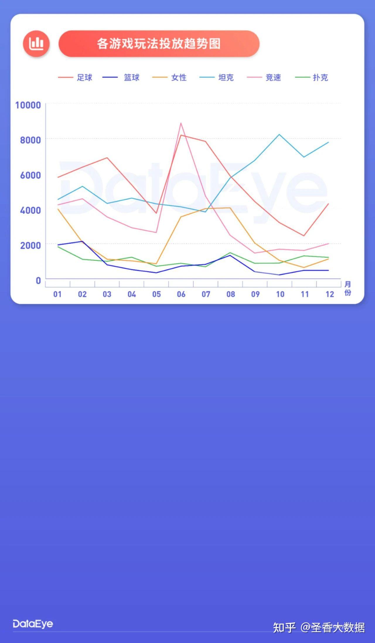 90页|DataEye：2021移动游戏全年买量白皮书（附下载） - 知乎