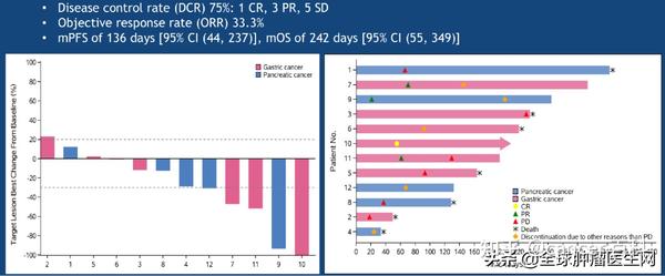 领跑全球！2021中国CAR-T疗法实体瘤和血液肿瘤研究进展一览 - 知乎