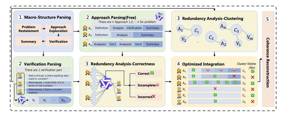 Long CoT前沿研究速览 - 知乎
