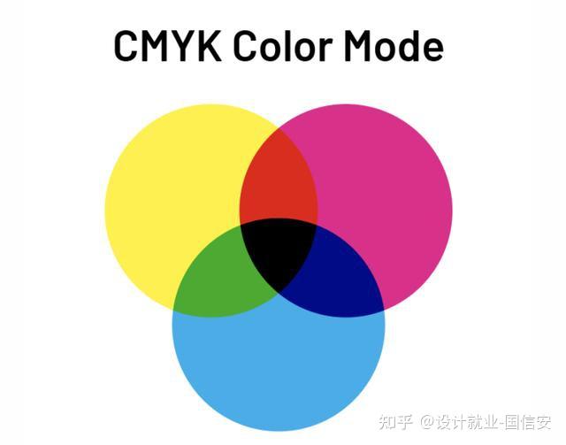 平面设计师一定要了解的10个印刷知识点 - 知乎