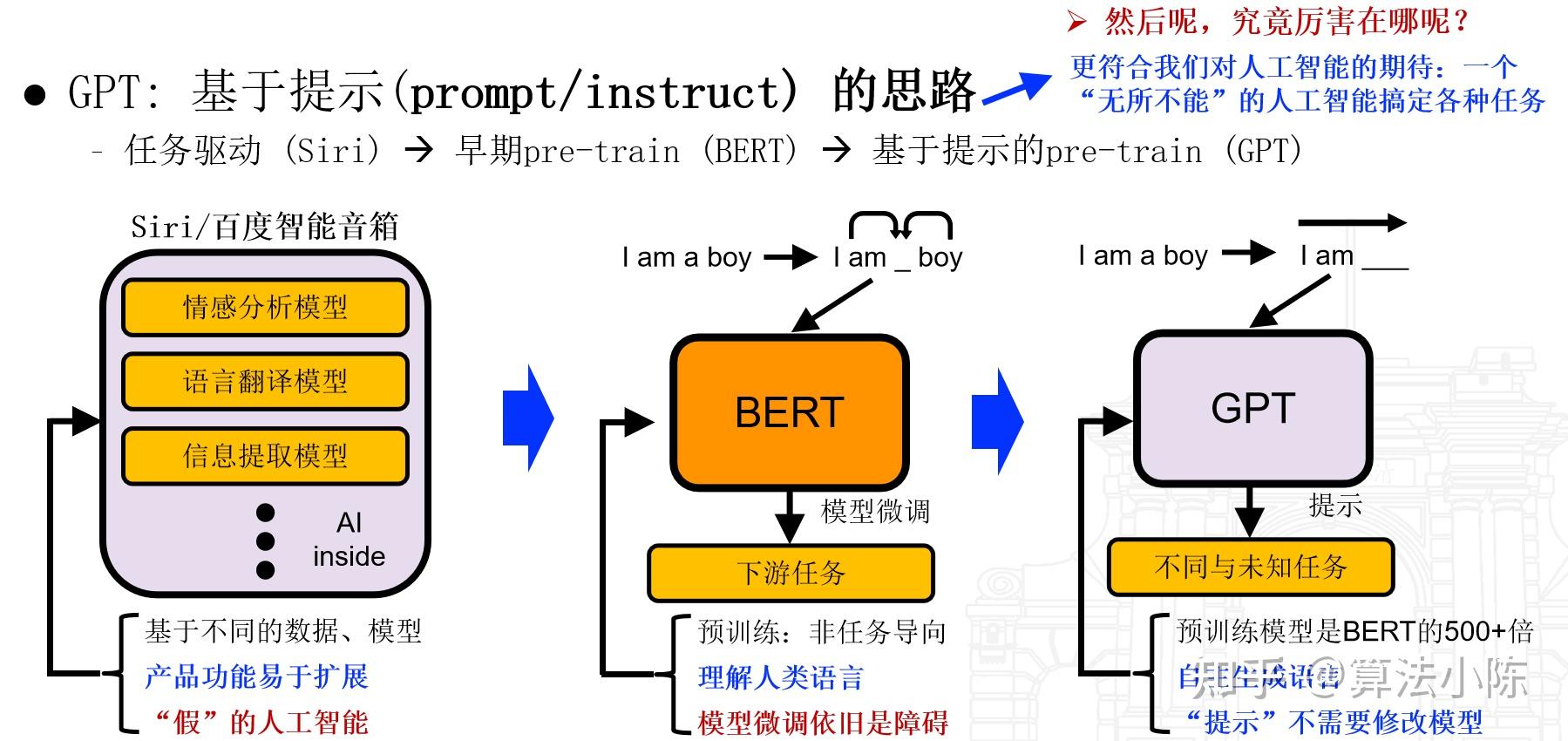 OpenAI开发系列（二）：大语言模型发展史及Transformer架构详解 - 知乎