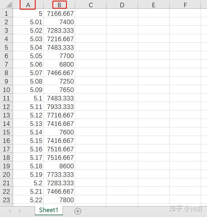 XRD表征数据如何用origin绘图 - 知乎