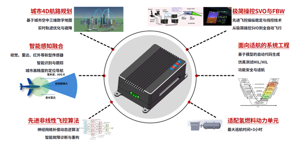 INSKY | SVO：通往UAM自主飞行之路 - 知乎