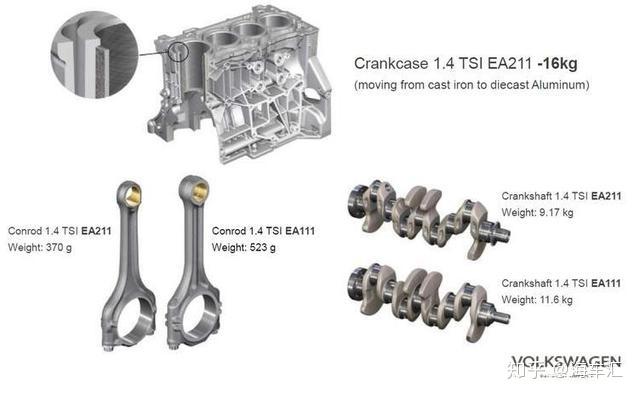 一代神机大众EA211发动机解析 - 知乎